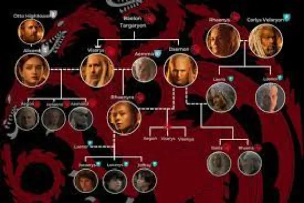 The Intricate Tapestry of Targaryen Family Tree - MyLiberla Has The ... The Intricate Tapestry of Targaryen Family Tree - MyLiberla Has The ...